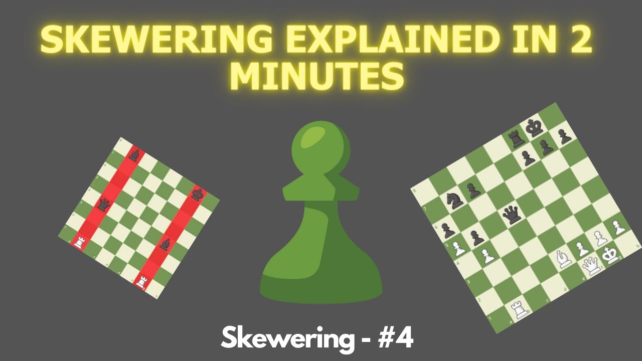 What Is Skewering 4 Youtube