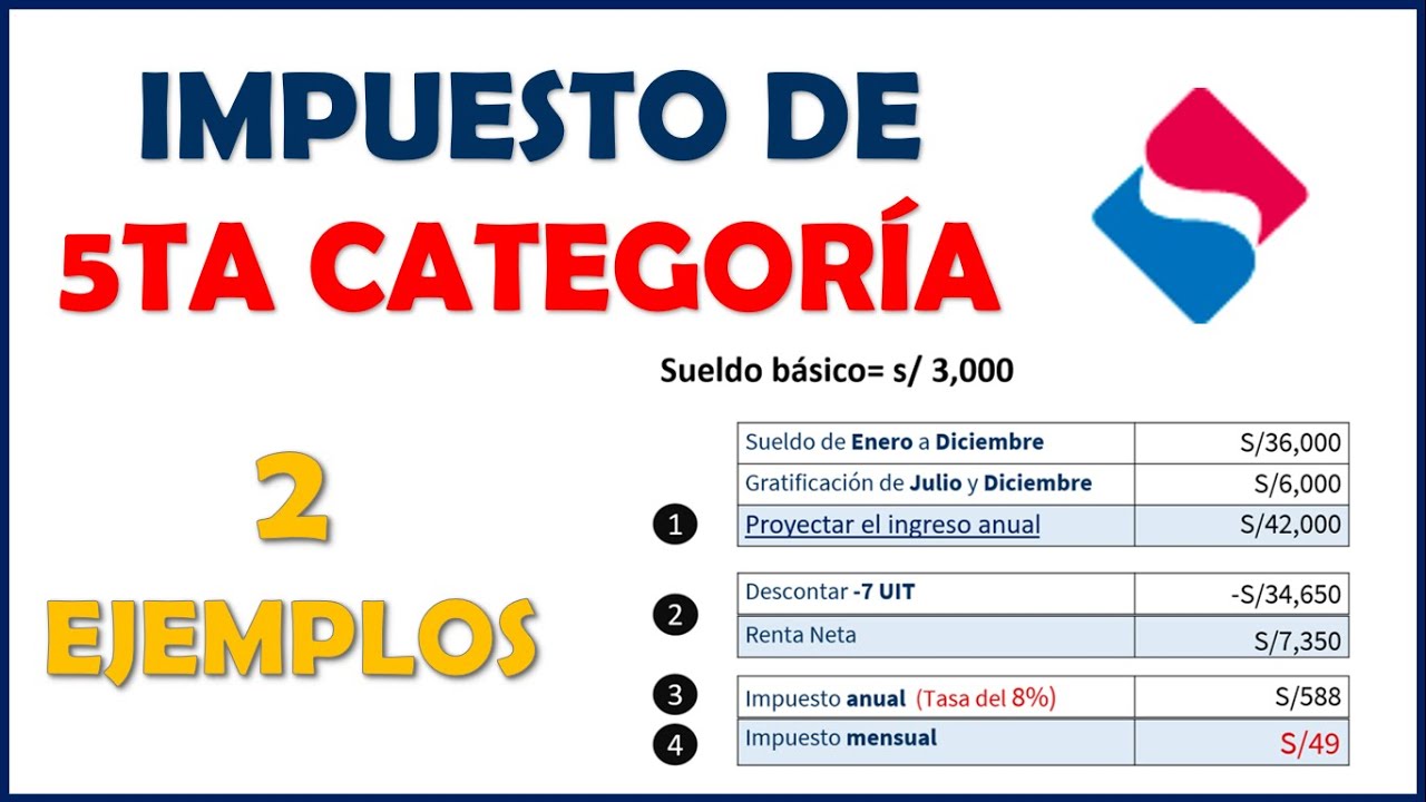 Impuesto De Renta 2025 Cuanto Es Una