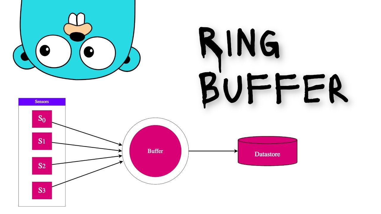 Ring Buffer Youtube