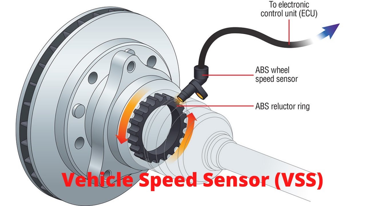 Vehicle Speed Sensor Vss Youtube