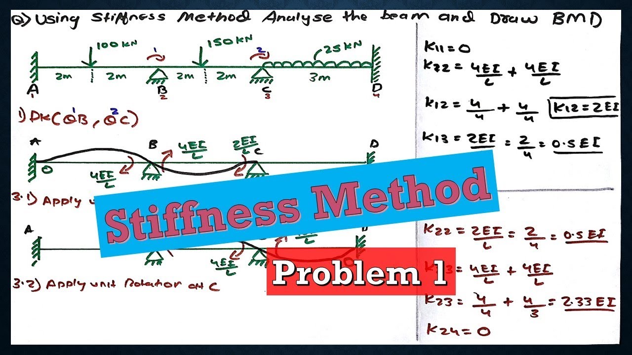 Stiffness Matrix Structural Analysis At Catherine Grant Blog