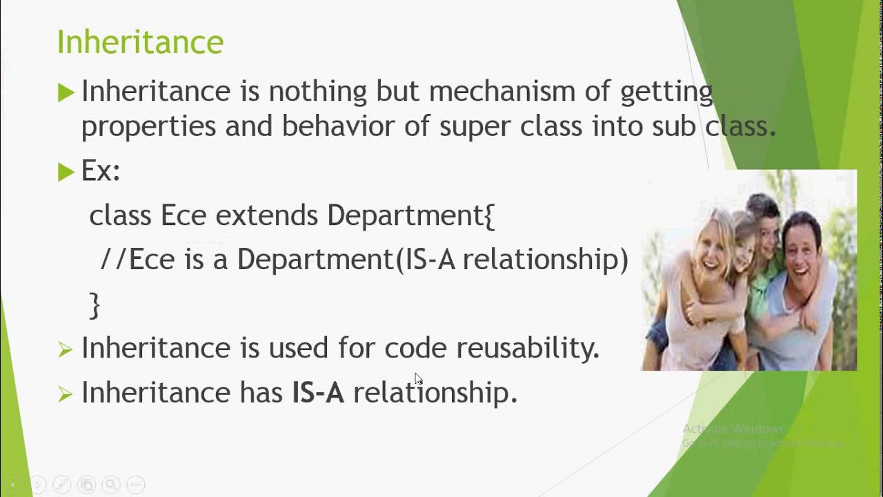 Core Java Basic Concepts Inheritance Vs Aggregation 8 Youtube