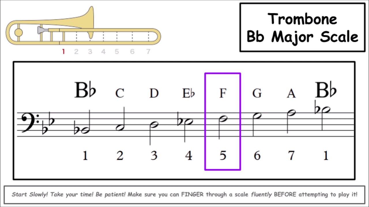 All Blues Scales Trombone At Ana Apodaca Blog