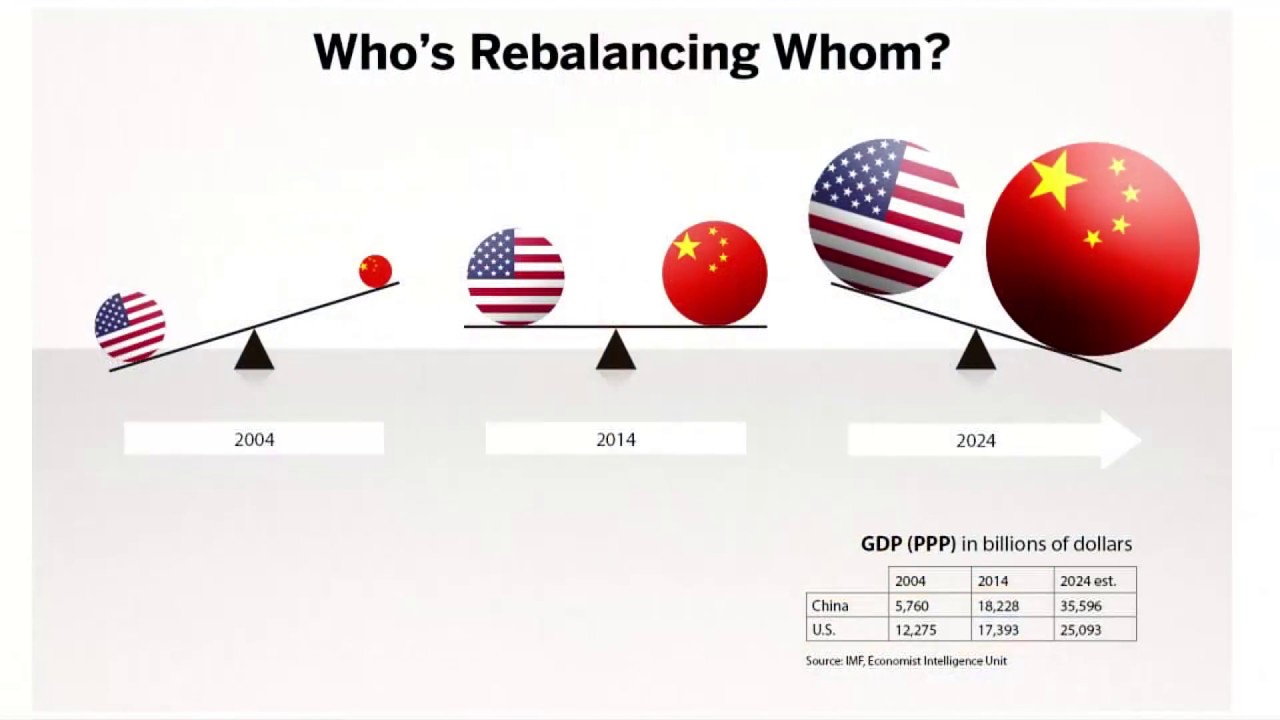 Destined For War Can America And China Escape Thucydides S Trap Youtube