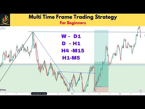 Multi Time Frame Trading Strategy This Is Most Powerful Strategy