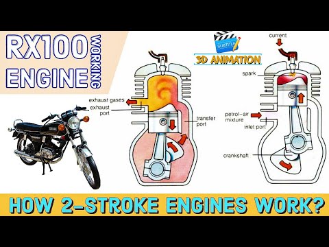 Two Stroke Petrol Engine Working How 2 Stroke Engine Works 3d