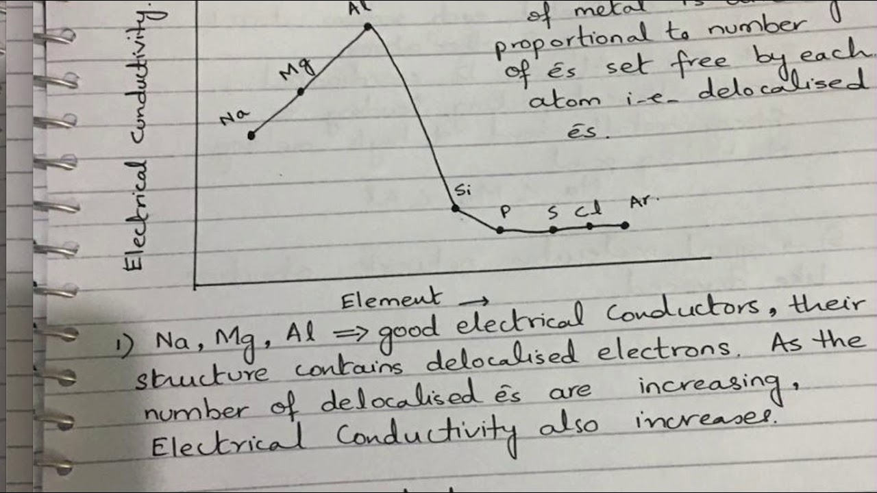 Engineering Physics 1electrical Conductivity Thermal And Electrical