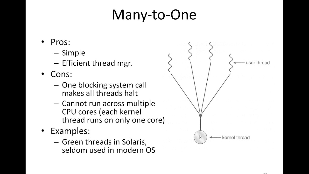 Threads Processes Youtube