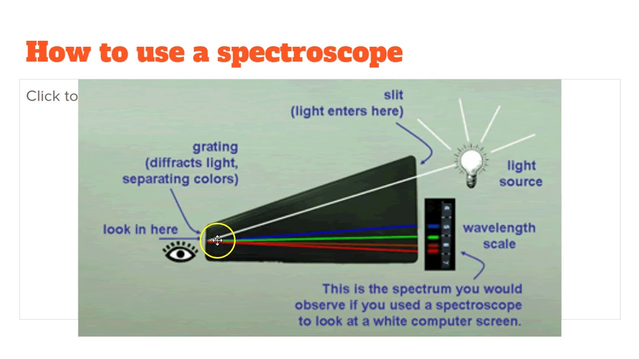 Spectroscopy Youtube