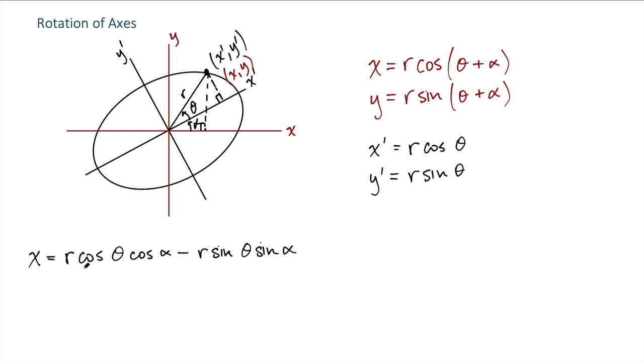 Rotation Of Conics Youtube