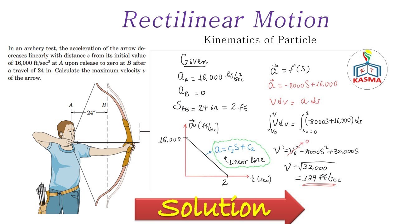 Rectilinear Motion Experiment At Victoria Melrose Blog