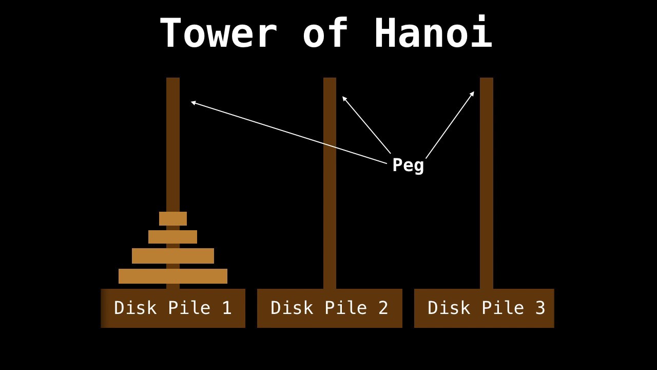 Stack Introduction Youtube