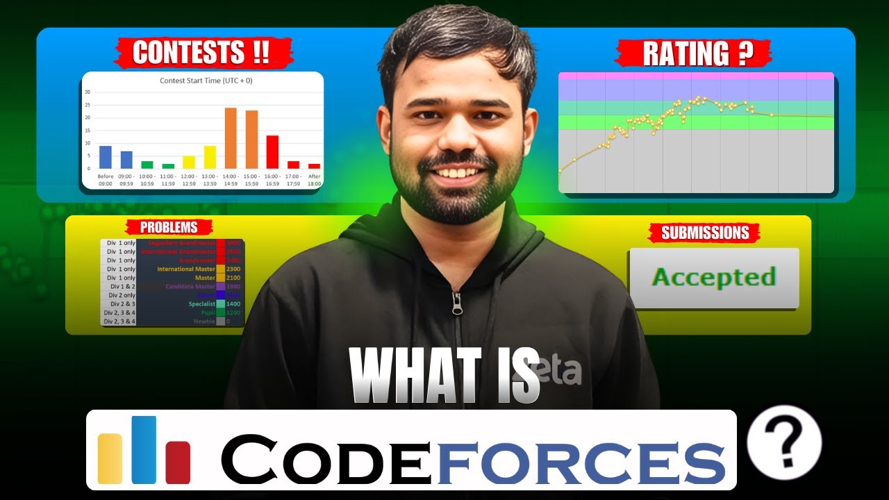 What Is Codeforces Complete Guide How To Participate In Contests And