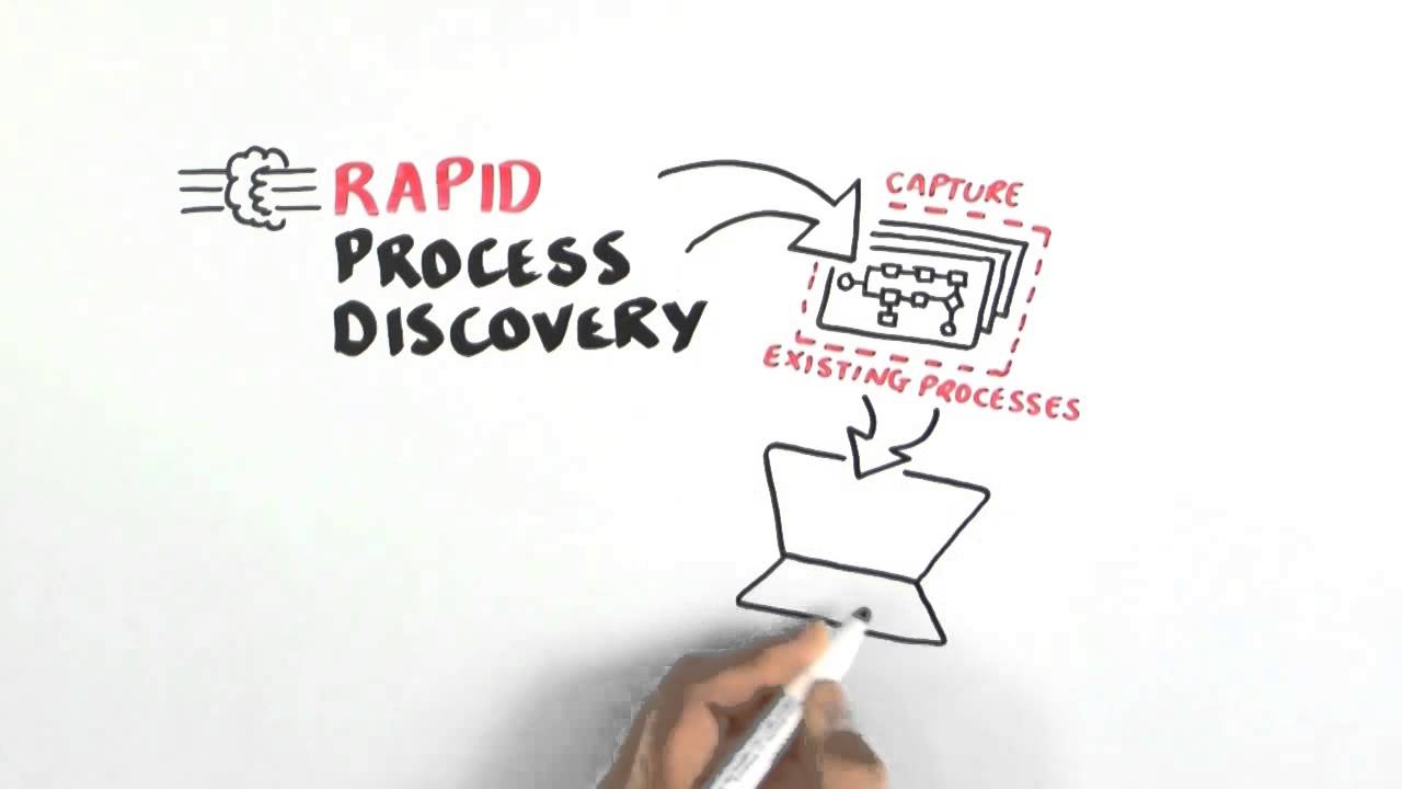 Is Your Process Documentation A Mess Youtube
