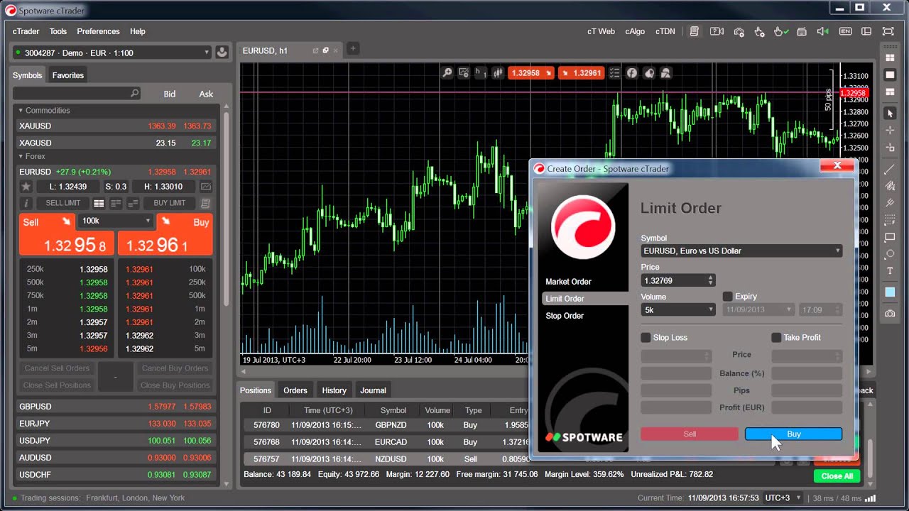 Chart Options Ctrader Youtube