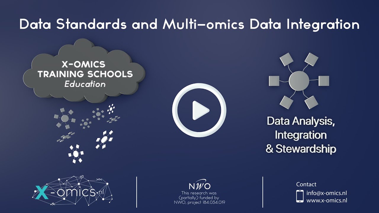 X Omics Workshop 1 Data Standards And Multi Omics Data Integration