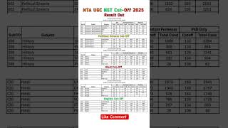 Ugc Net Jrf Ph D Cut Off 2025 All Subjects Ugcnetresults Ugcnet ...