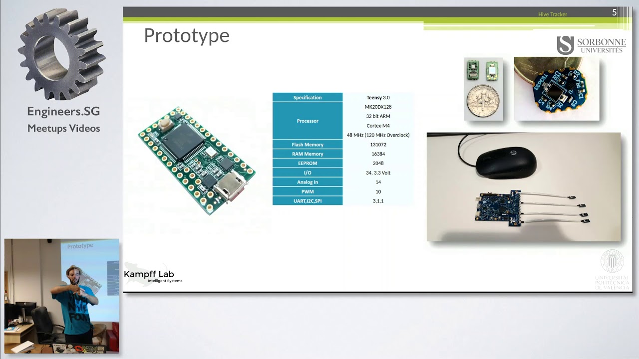 Hivetracker Hackware Youtube