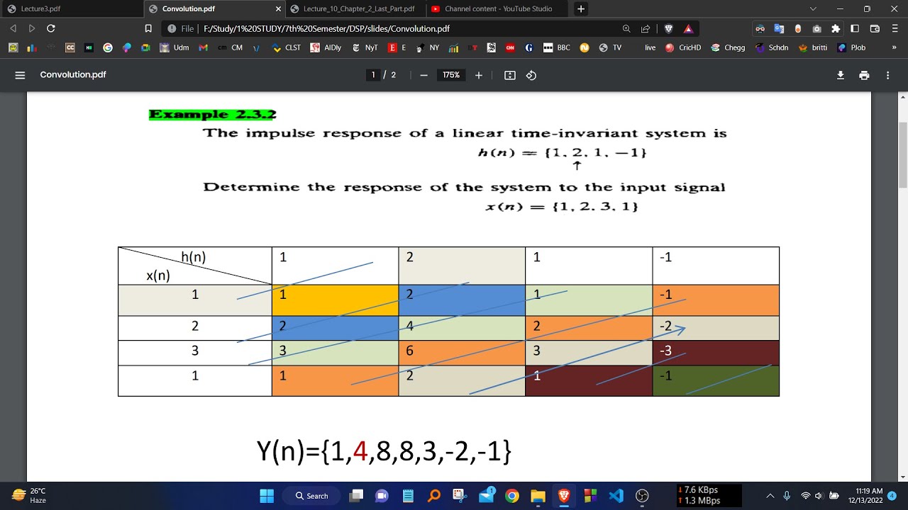 Importance Of Convolution In Digital Signal Processing At Jesse