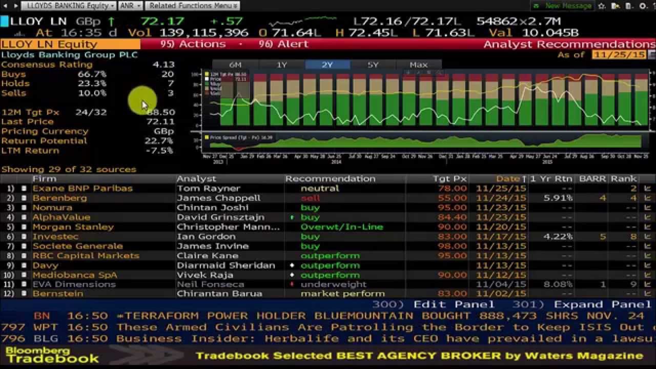 Learn Bloomberg Terminal Netinspired
