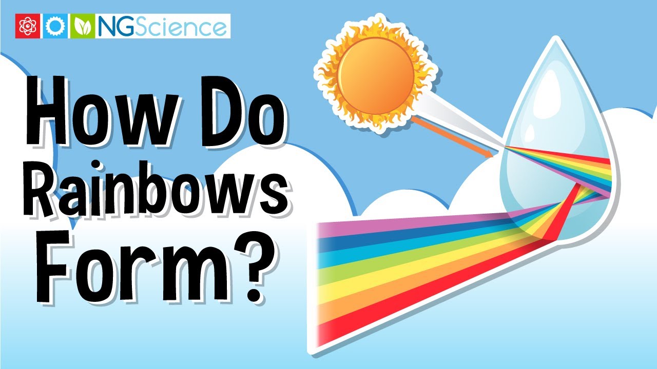 How The Rainbow Works
