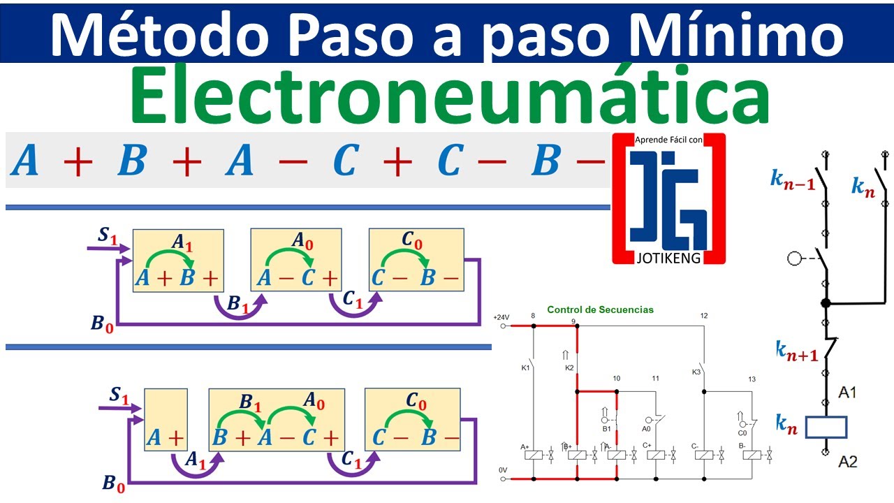 Secuencia A B A C C B Método Paso A Paso Mínimo Electroneumática