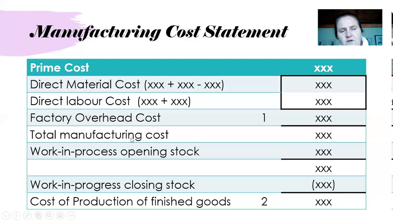 Production Cost Accounting Examples At Jennifer Lyman Blog