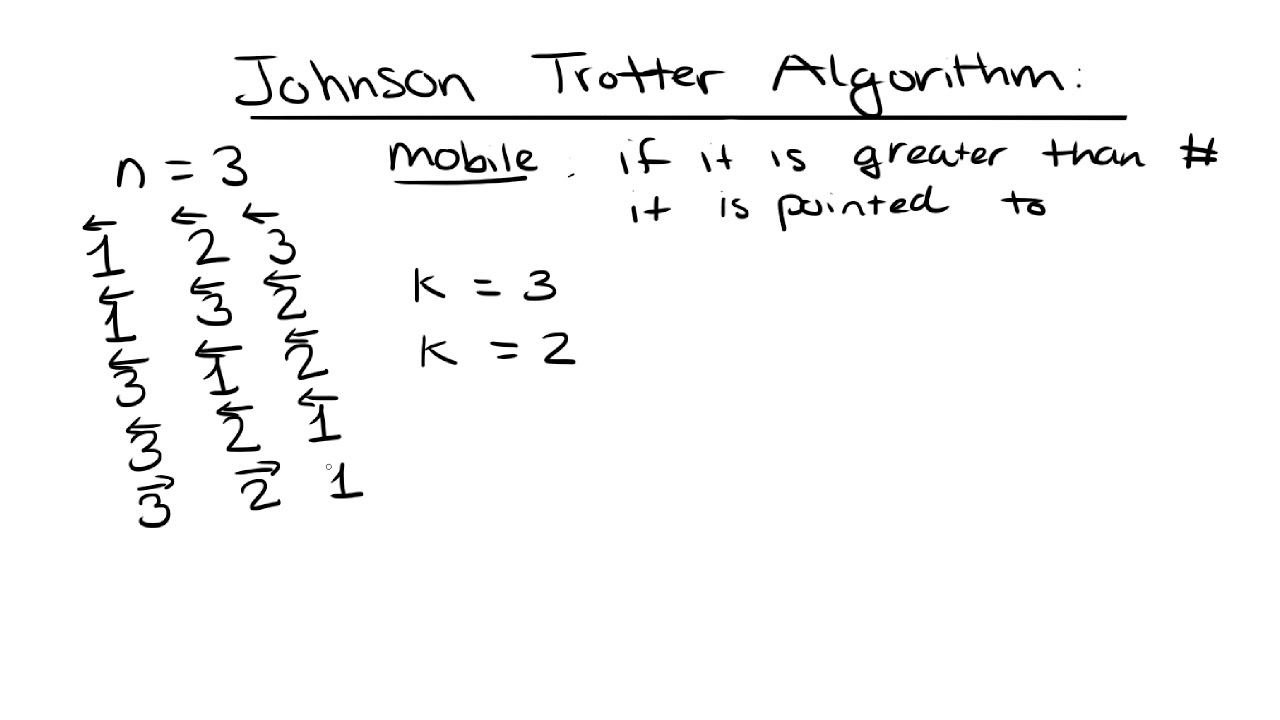Johnson Trotter Algorithm Generate Permutations Youtube