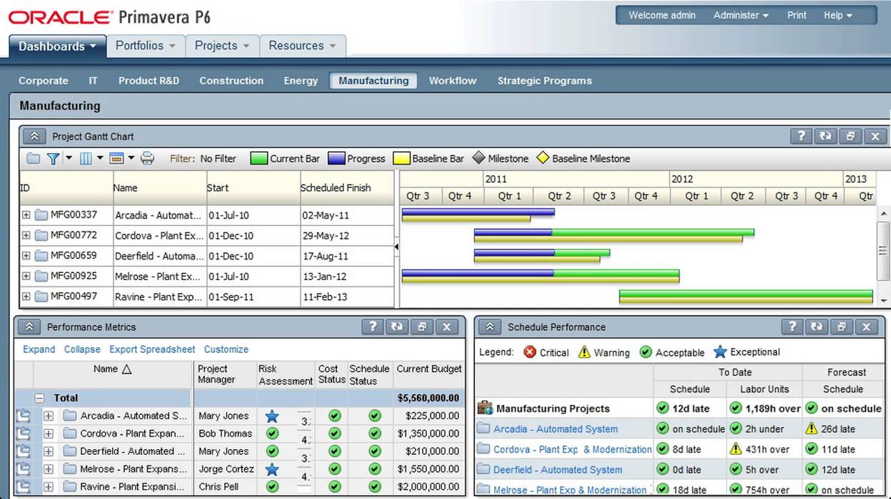 Oracle Primavera P6 Overview Video Cdp Inc Project Management Solutions