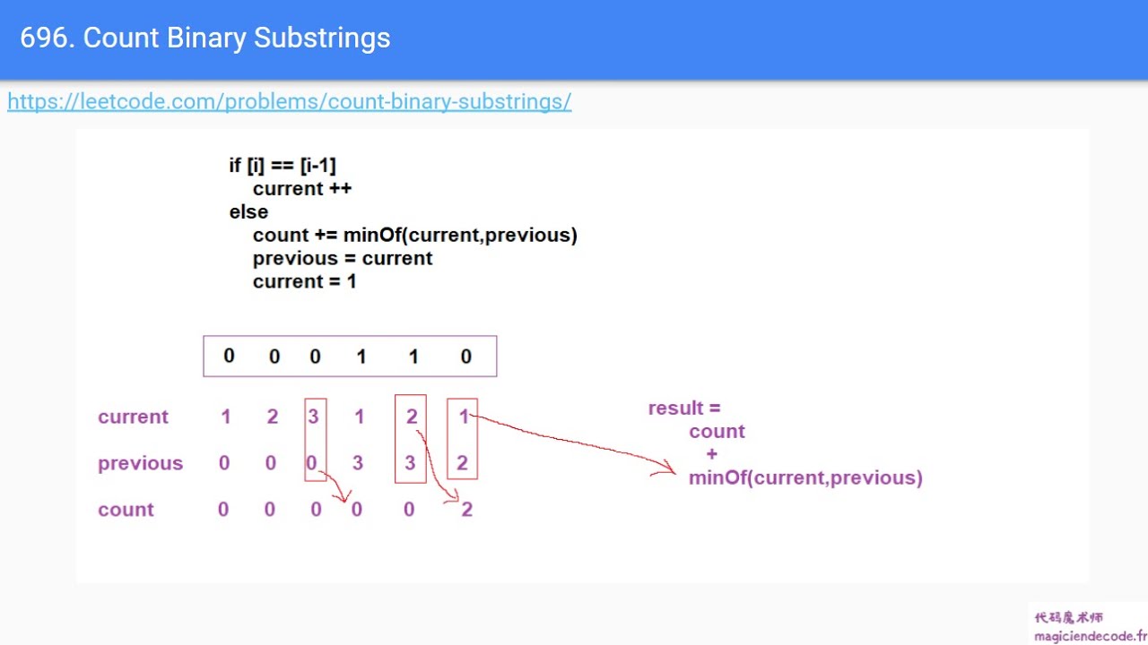 696 Count Binary Substrings 一点都不简单的题 0282 Youtube