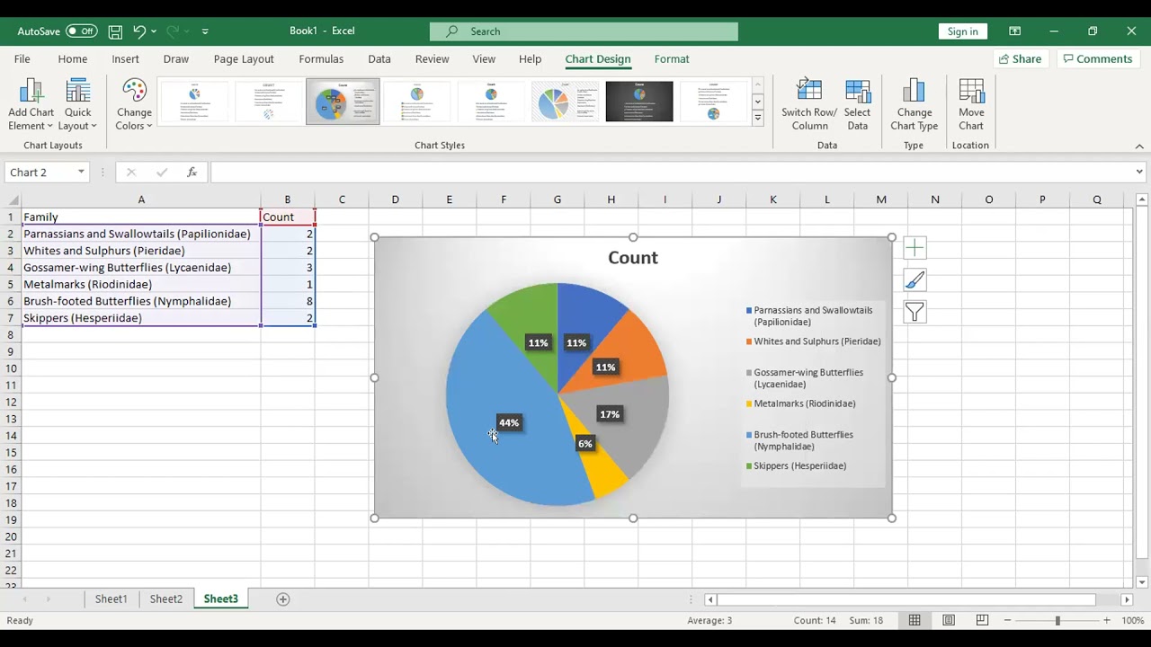Creating A Pie Chart In Excel Youtube