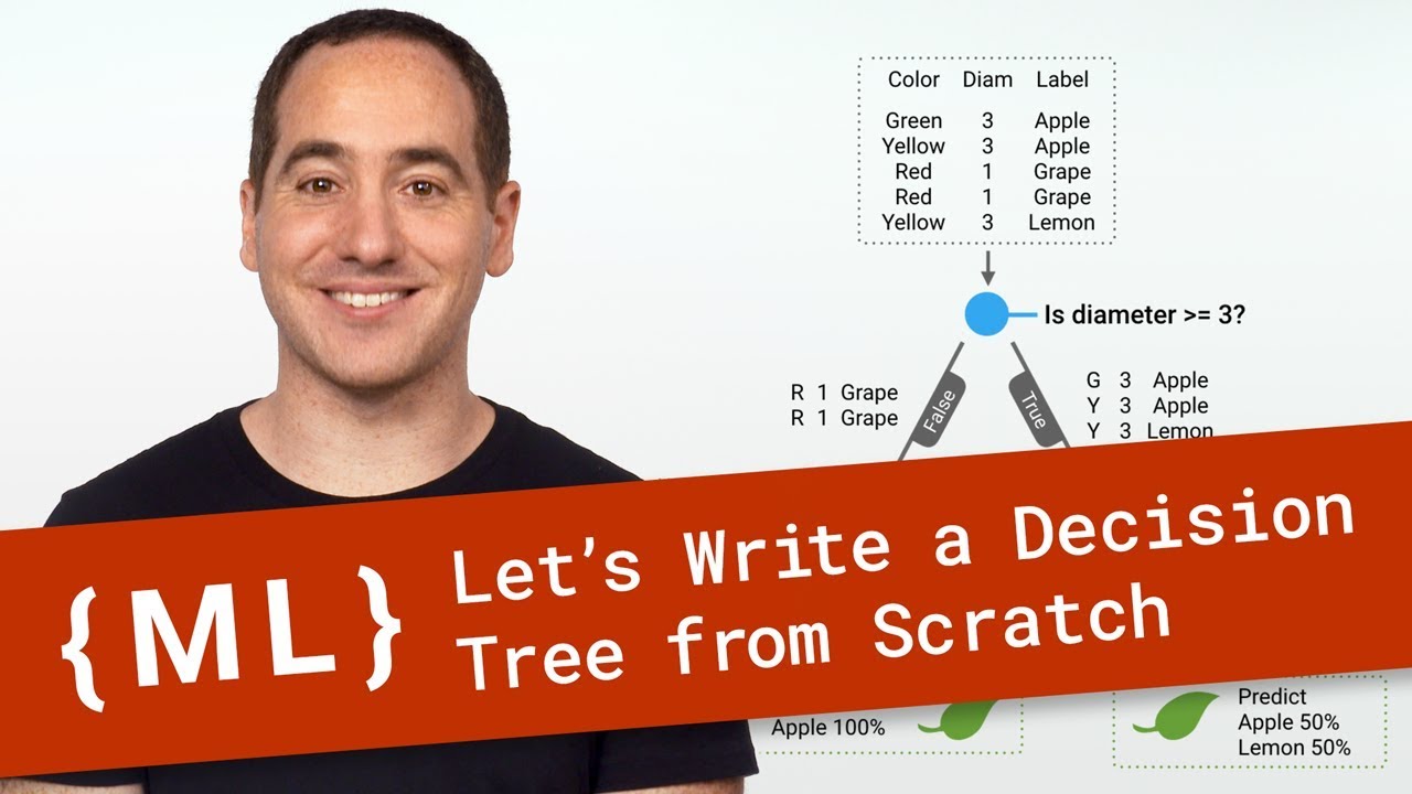 Let S Write A Decision Tree Classifier From Scratch Machine Learning