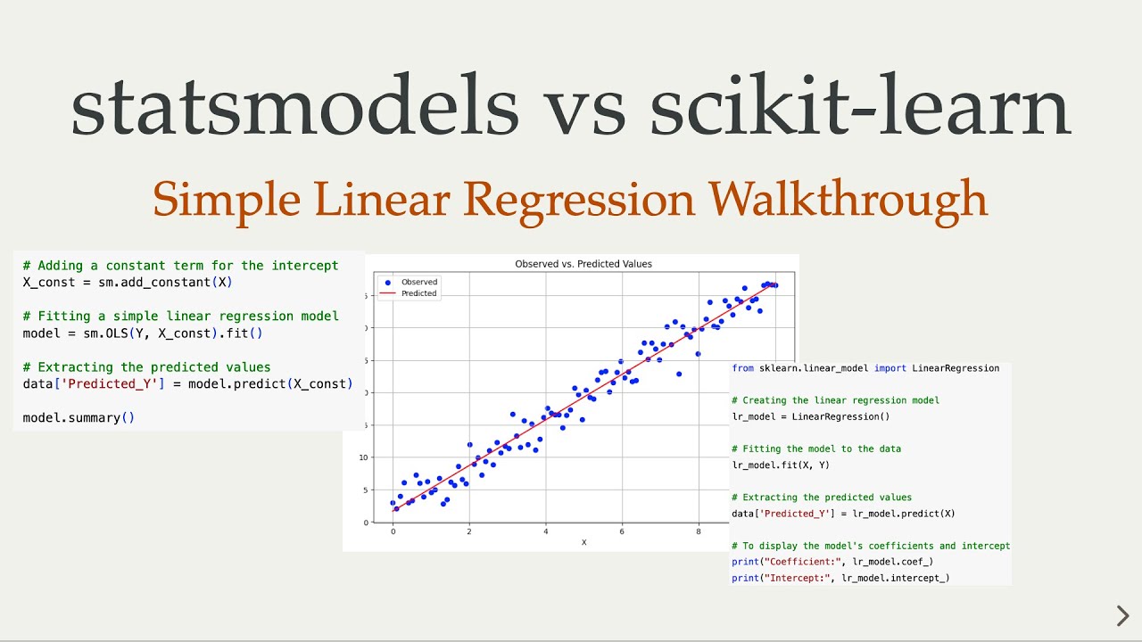 Simple Linear Regression Using Python Without Scikitlearn Linear
