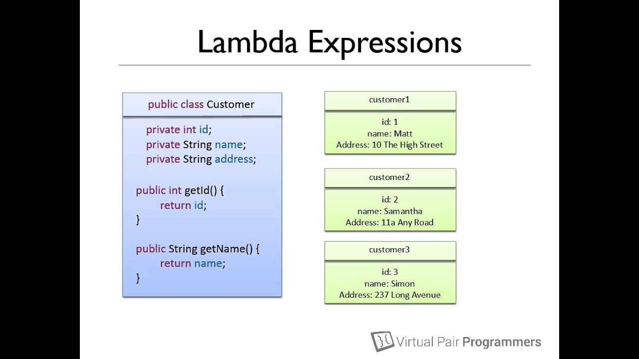 Lambdas In Java 8 Youtube