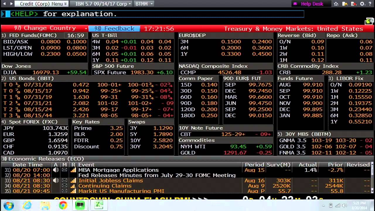 Bloomberg Terminal Commands Lopaleaf
