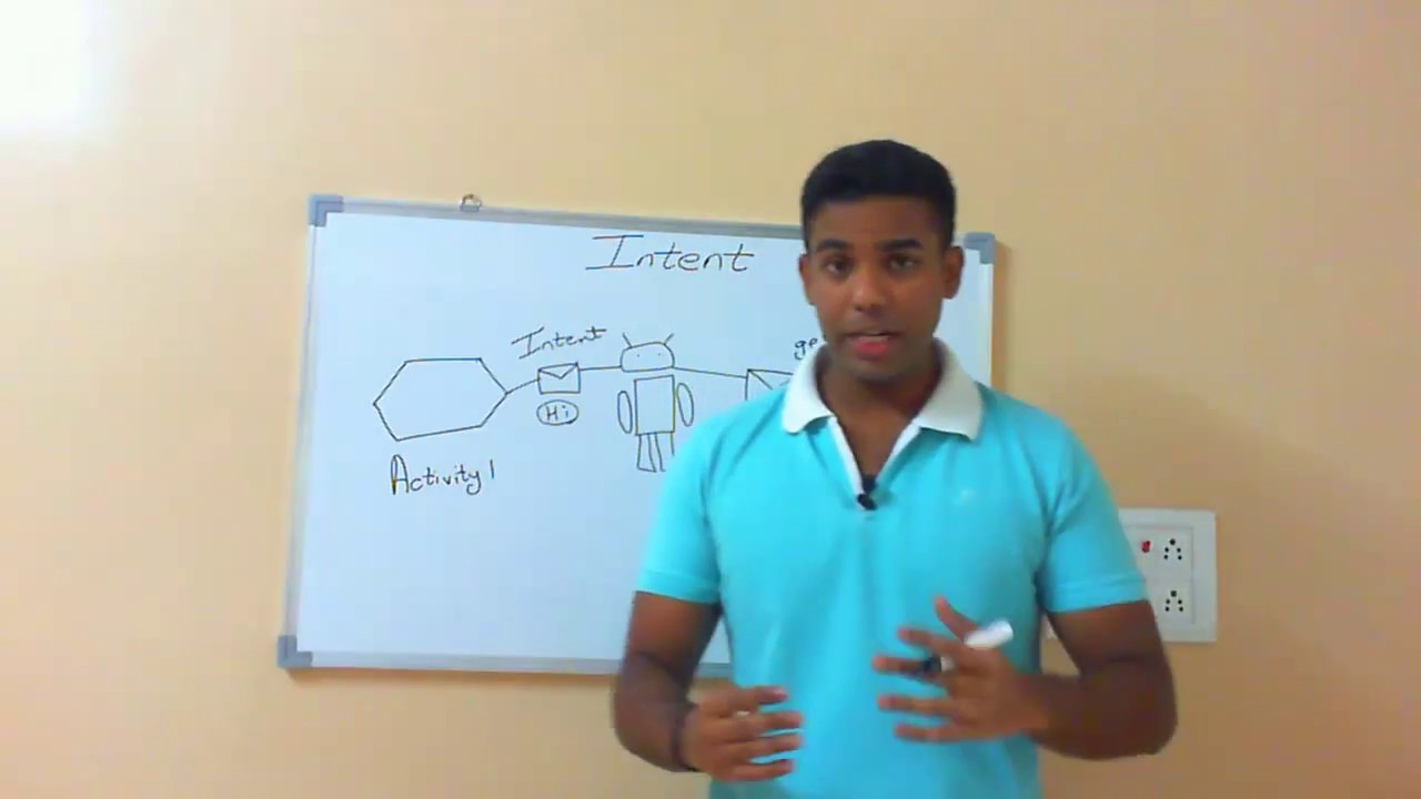 Understanding Intent Androidville Youtube