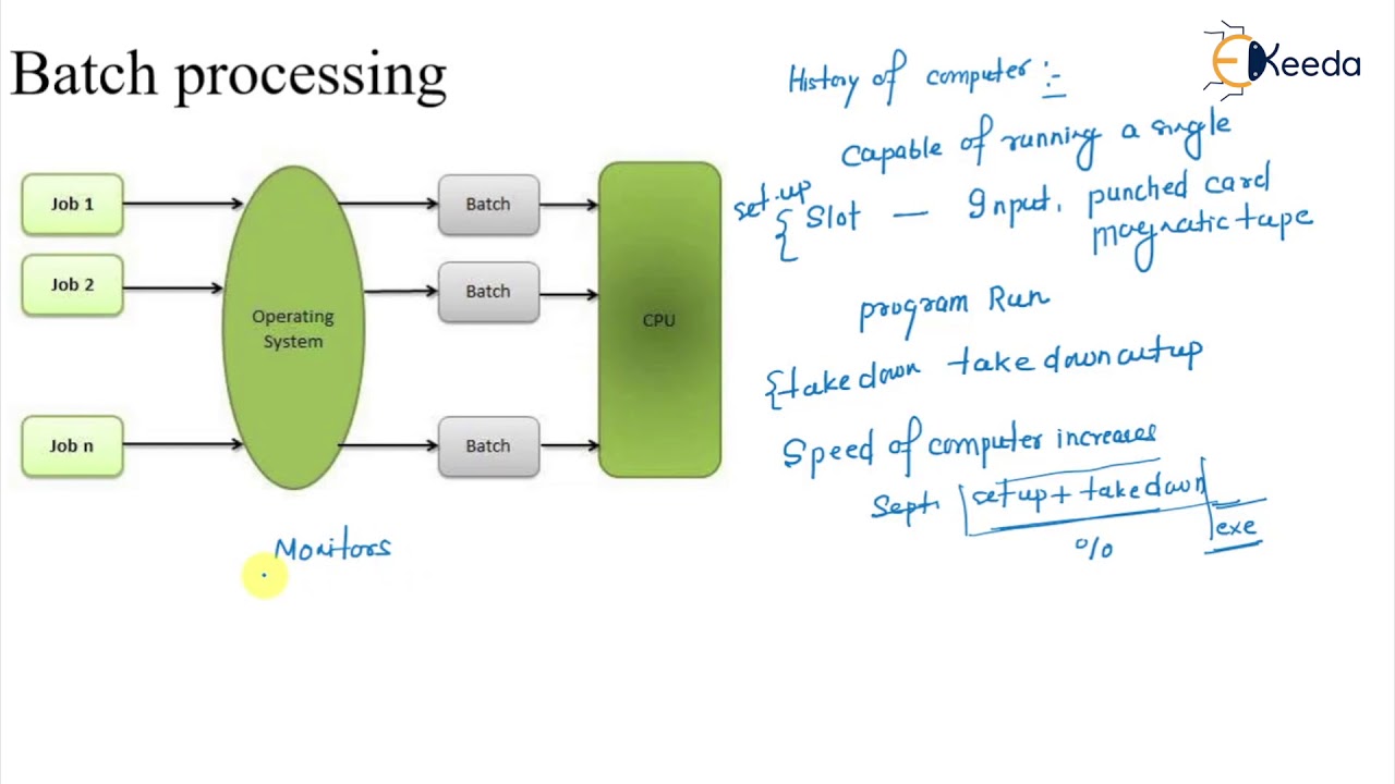 Batch Processing Explained Gate Operating System Youtube