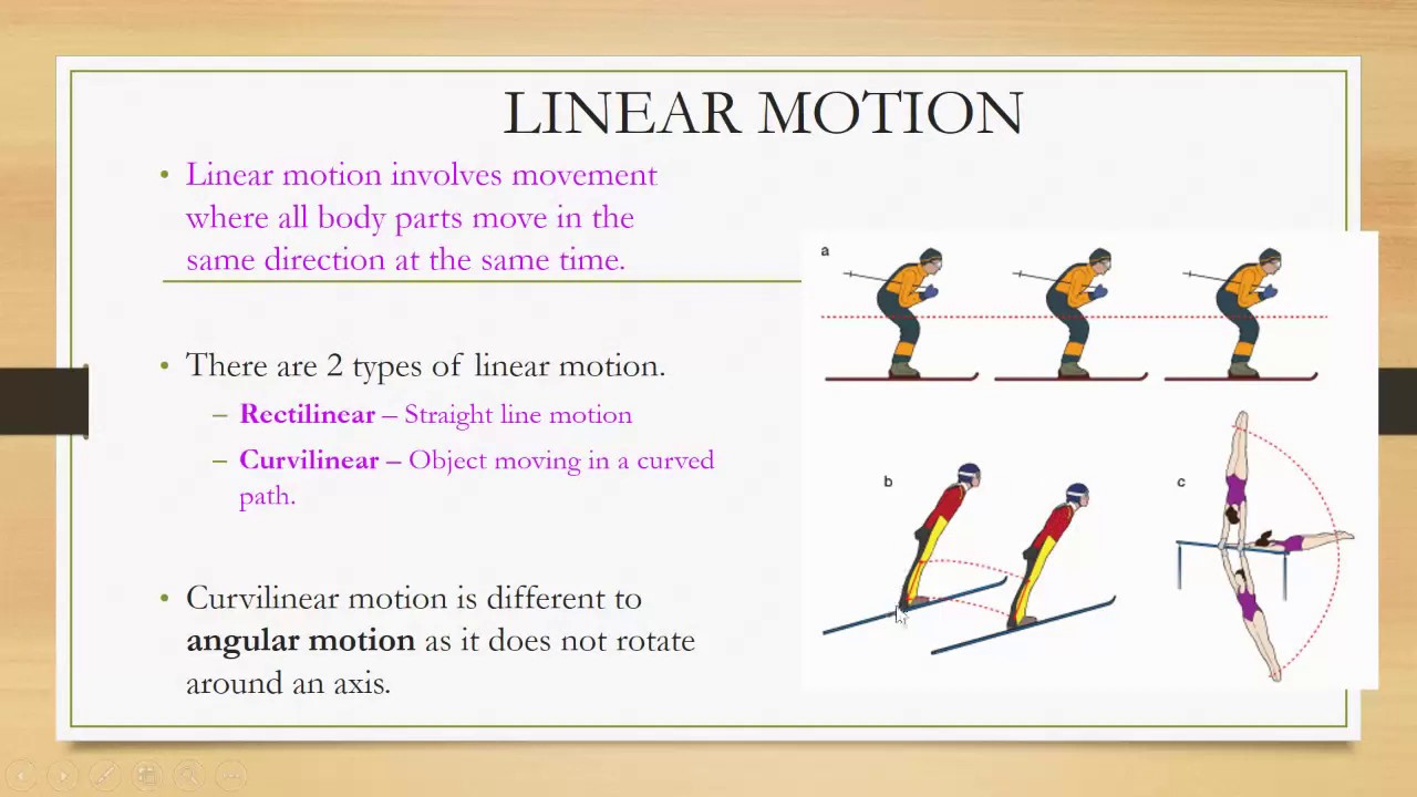 Linear Motion Physics A Free Body Diagram For The Dragging Motion And