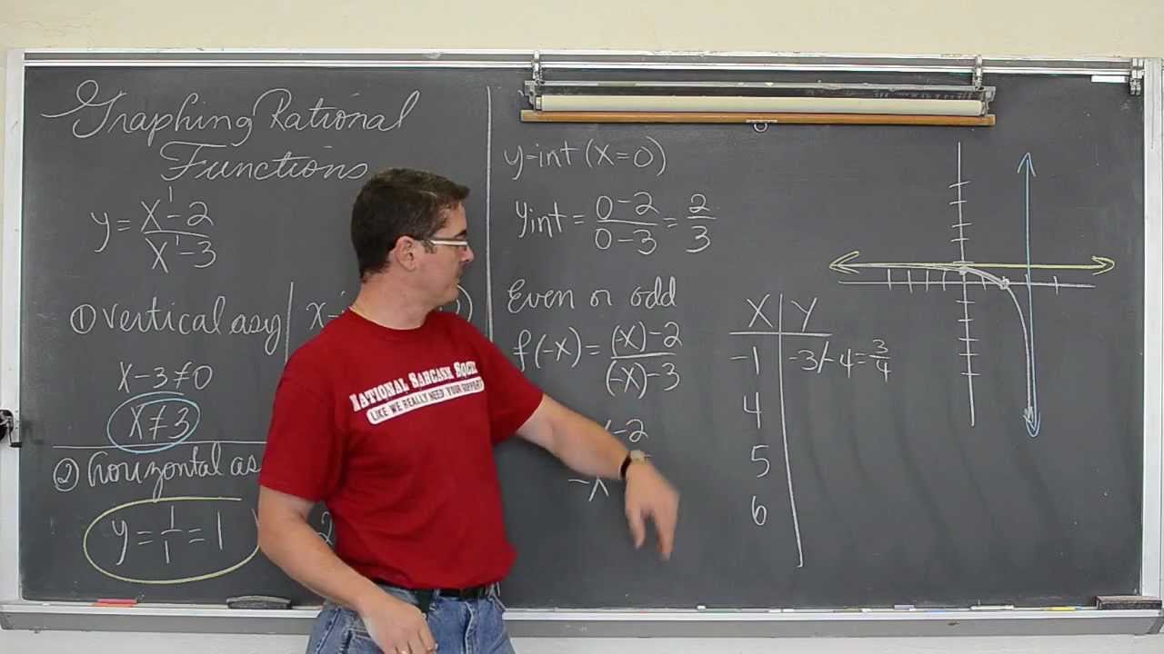 Graphing Rational Functions Part 1 Youtube