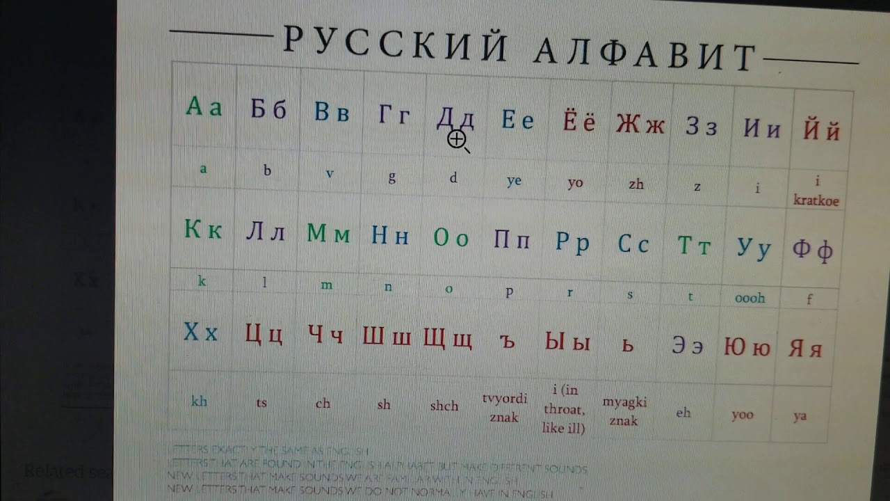Russian Alphabet Pronunciation Youtube