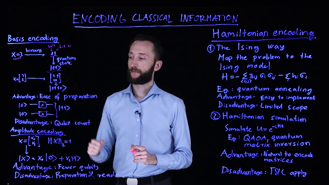Quantum Machine Learning 24 Encoding Classical Information Youtube