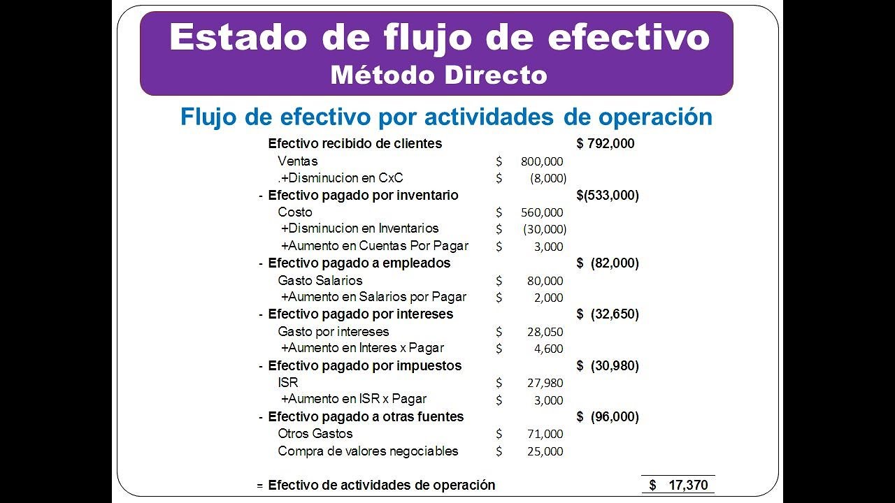 Elaboración Del Estado De Flujo De Efectivo Metodo Directo Youtube