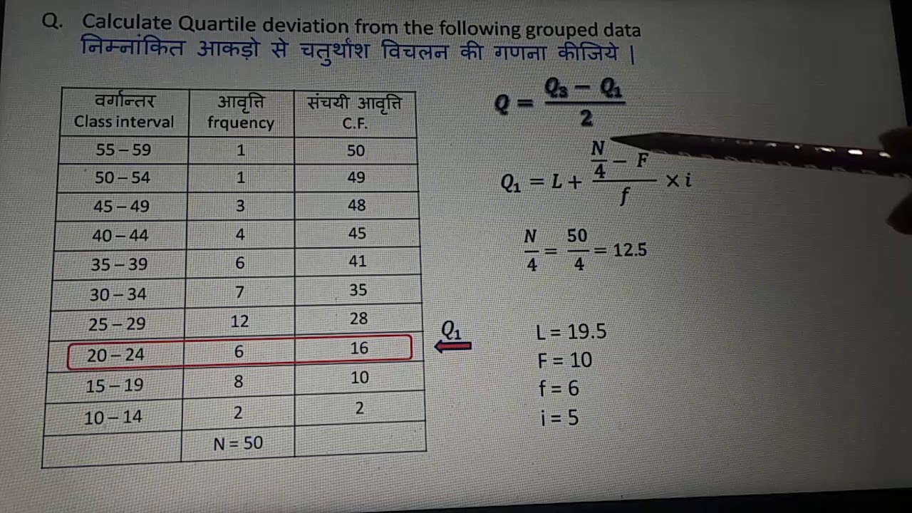 Calculation Of Quartile Deviation From Grouped Data By Dr Sweta