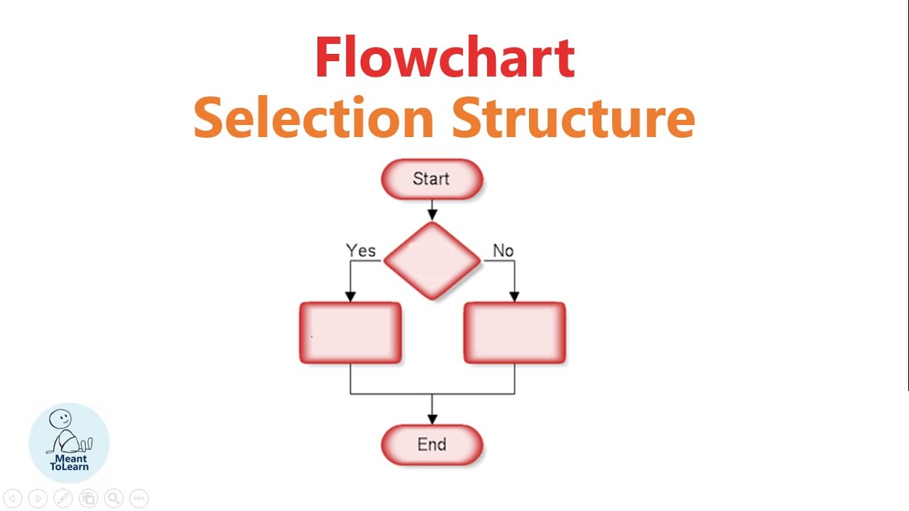Flowchart Selection Flowchart Of Selection Process Flowchart Example