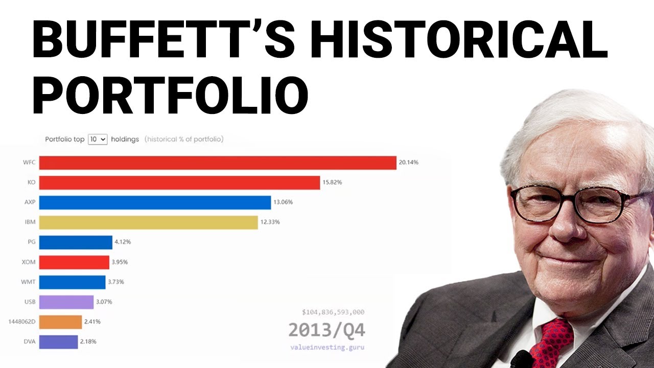 Warren Buffett Portfolio 2013 Trust Capital Think Like Warren Buffett