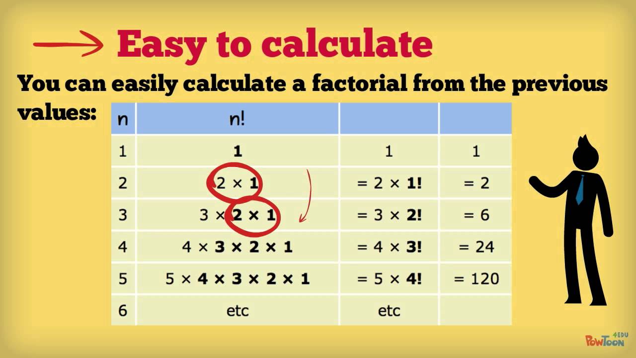Math Factorial Function Python