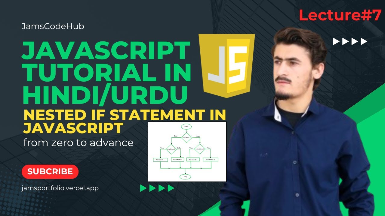 Nested If Statement In Javascript Nested Conditional Statements In