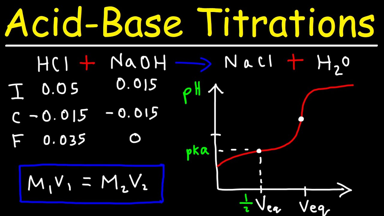 Titration Equation