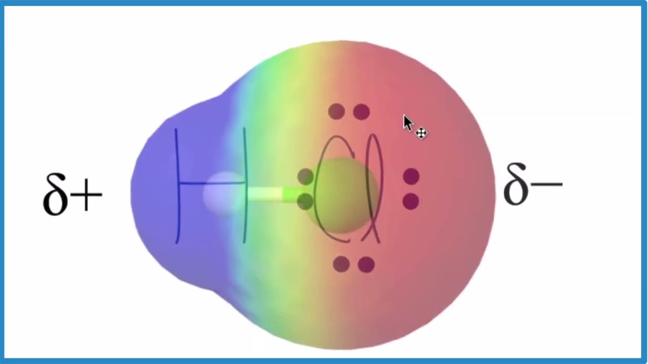 Electronegativity Definition And Examples Electronegativity