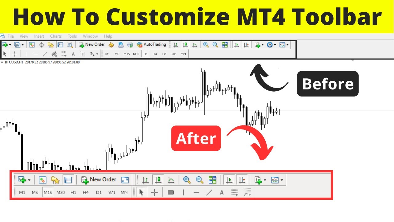 How To Customize Toolbar In Mt4 Toolbar Setting In Mt4 Youtube